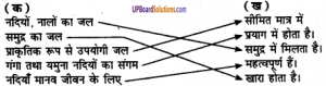 UP Board Solutions for Class 8 Environment Chapter 4 जल – UP Board ...