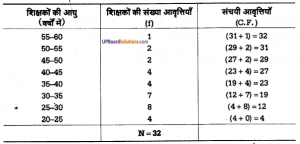 UP Board Solutions for Class 11 Psychology Chapter 12 Statistics in ...