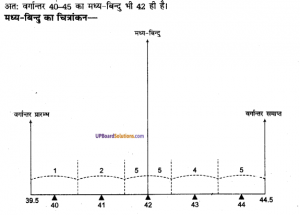 UP Board Solutions for Class 11 Psychology Chapter 12 Statistics in ...