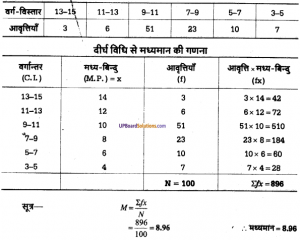 UP Board Solutions for Class 11 Psychology Chapter 12 Statistics in ...
