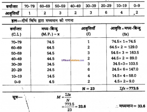 UP Board Solutions for Class 11 Psychology Chapter 12 Statistics in ...