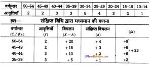 UP Board Solutions for Class 11 Psychology Chapter 12 Statistics in ...