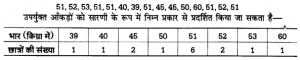 UP Board Solutions for Class 11 Psychology Chapter 12 Statistics in ...