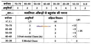 UP Board Solutions for Class 11 Psychology Chapter 12 Statistics in ...