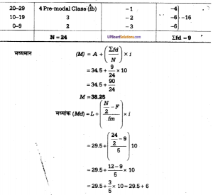 UP Board Solutions for Class 11 Psychology Chapter 12 Statistics in ...