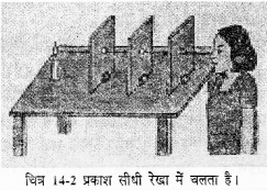 UP Board Class 6 Science Model Paper विज्ञान : आओ समझें विज्ञान – UP ...