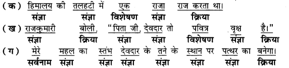 UP Board Solutions for Class 4 Hindi Kalrav Chapter 6 वनदेवी और राजा ...