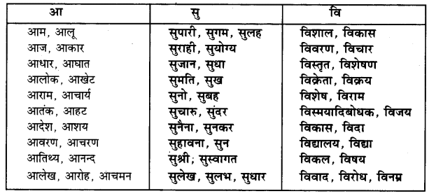 UP Board Solutions for Class 4 Hindi Kalrav Chapter 9 सरकस – UP Board ...