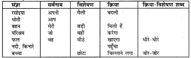 UP Board Solutions for Class 5 Hindi Kalrav Chapter 11 तीन सवाल – UP ...