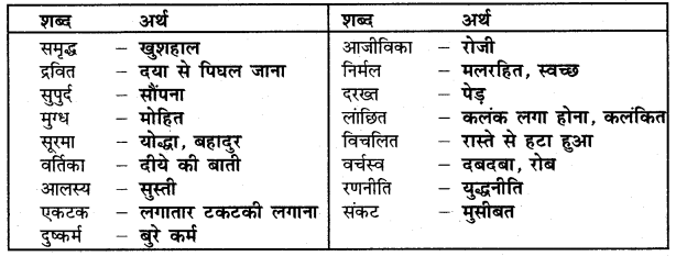 UP Board Solutions for Class 5 Hindi Kalrav Chapter 11 तीन सवाल – UP ...