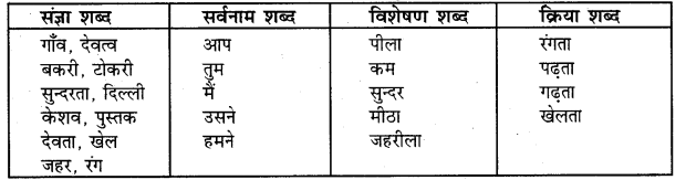 UP Board Solutions for Class 5 Hindi Kalrav Chapter 11 तीन सवाल – UP ...