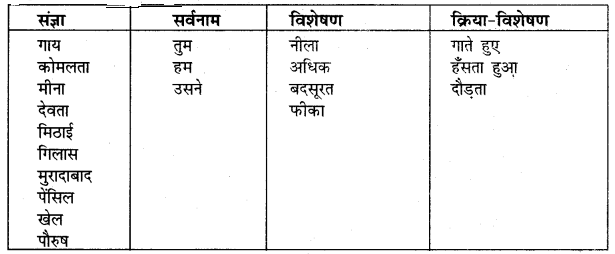 UP Board Solutions for Class 5 Hindi Kalrav Chapter 21 चित्रकथा लेखन ...