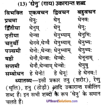 UP Board Solutions for Class 9 Sanskrit Chapter 3 शब्द-रूप प्रकरण ...