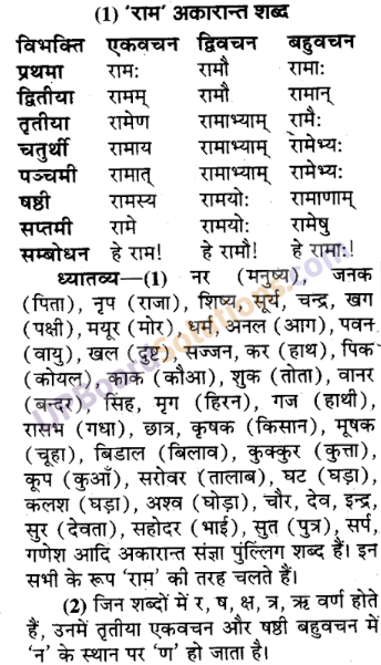 UP Board Solutions for Class 9 Sanskrit Chapter 3 शब्द-रूप प्रकरण ...