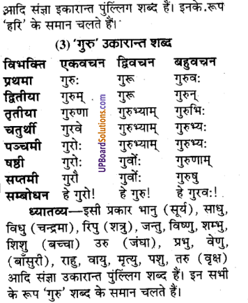 UP Board Solutions for Class 9 Sanskrit Chapter 3 शब्द-रूप प्रकरण ...