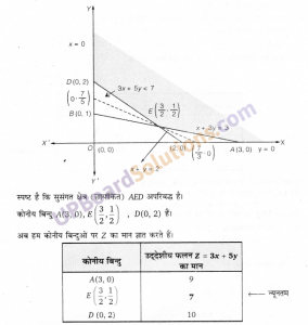 UP Board Solutions for Class 12 Maths Chapter 12 Linear Programming ...