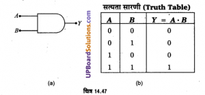 UP Board Solutions for Class 12 Physics Chapter 14 Semiconductor ...