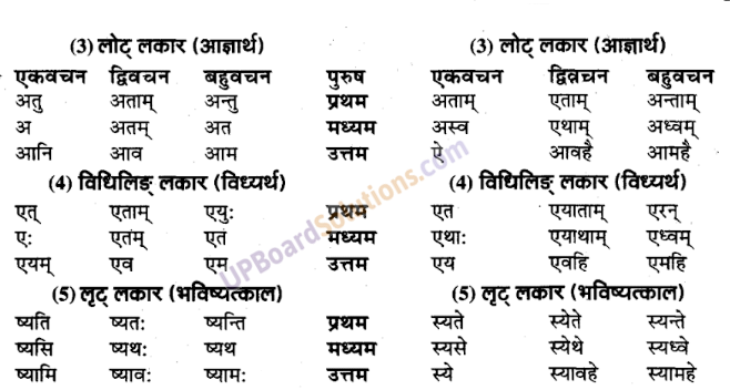 UP Board Solutions for Class 9 Sanskrit Chapter 4 धातु-रूप प्रकरण ...