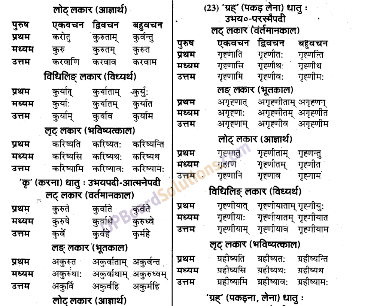 UP Board Solutions for Class 9 Sanskrit Chapter 4 धातु-रूप प्रकरण ...
