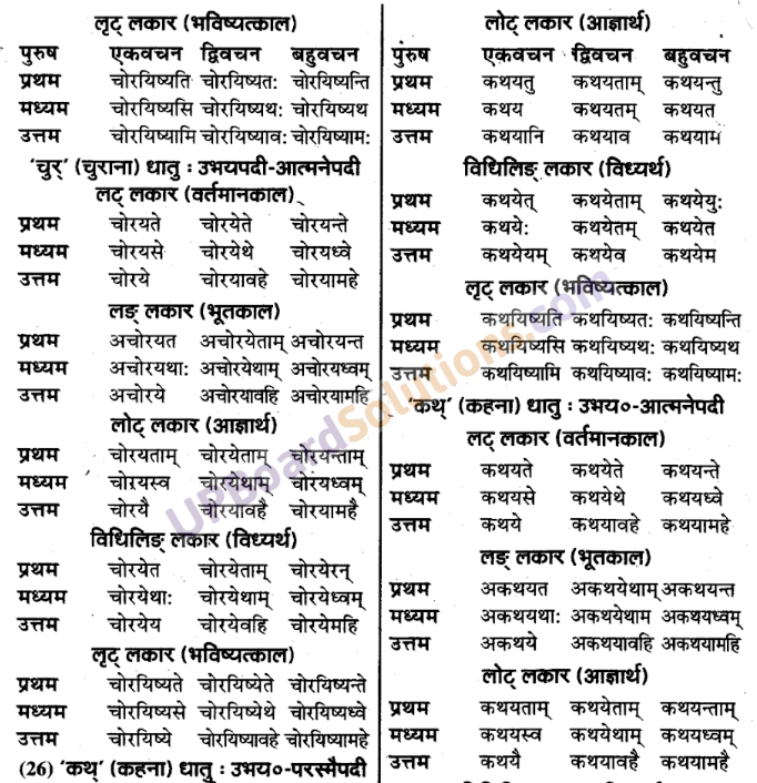 UP Board Solutions for Class 9 Sanskrit Chapter 4 धातु-रूप प्रकरण ...