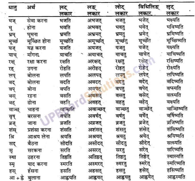 UP Board Solutions for Class 9 Sanskrit Chapter 4 धातु-रूप प्रकरण ...