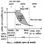 UP Board Solutions for Class 12 Geography Chapter 2 The World ...