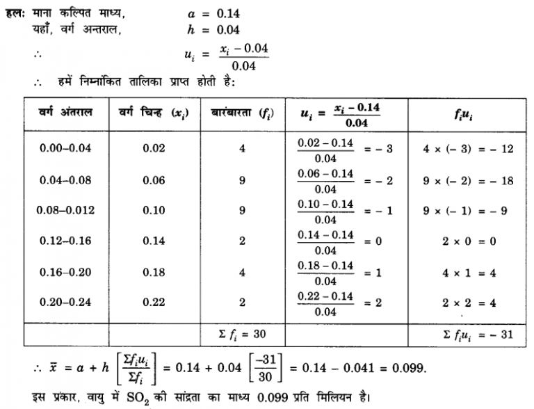 UP Board Solutions for Class 10 Maths Chapter 14 Statistics – UP Board ...