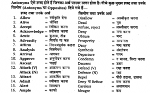UP Board Solutions for Class 11 English Vocabulary Chapter 6 Antonyms ...