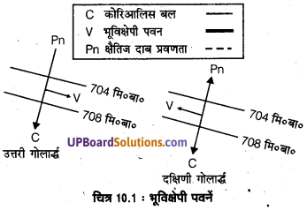 UP Board Solutions for Class 11 Geography: Fundamentals of Physical ...