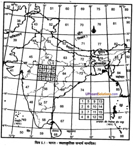 UP Board Solutions for Class 11 Geography: Practical Work in Geography ...
