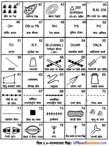 UP Board Solutions for Class 11 Geography: Practical Work in Geography ...