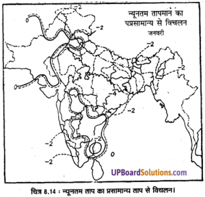 UP Board Solutions for Class 11 Geography: Practical Work in Geography ...