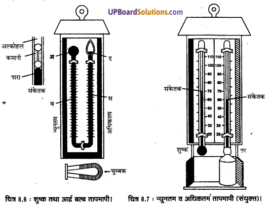 UP Board Solutions for Class 11 Geography: Practical Work in Geography ...