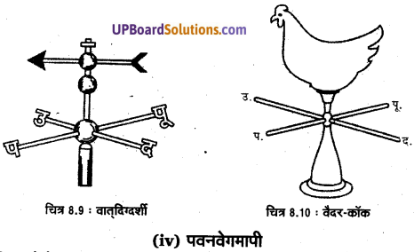 UP Board Solutions for Class 11 Geography: Practical Work in Geography ...