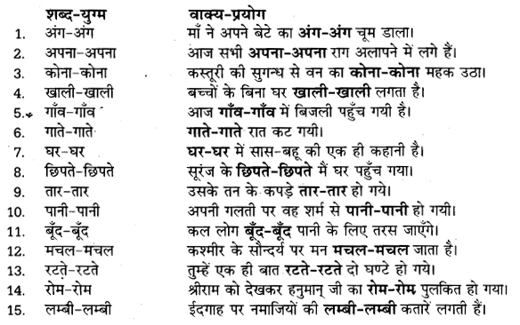 UP Board Solutions for Class 11 शब्दों में सूक्ष्म अन्तर - SabDekho