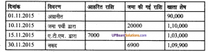 UP Board Solutions for Class 8 Maths Chapter 12 बैंकिंग – UP Board ...