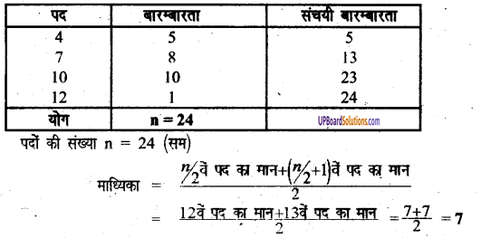 UP Board Solutions for Class 8 Maths Chapter 15 सॉख्यिकी – UP Board ...