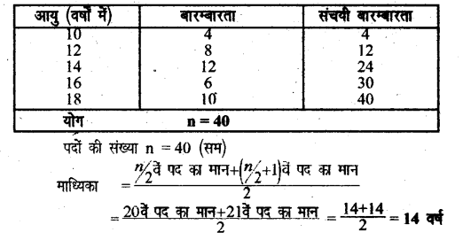 UP Board Solutions for Class 8 Maths Chapter 15 सॉख्यिकी – UP Board ...