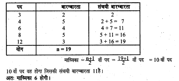 UP Board Solutions for Class 8 Maths Chapter 15 सॉख्यिकी – UP Board ...